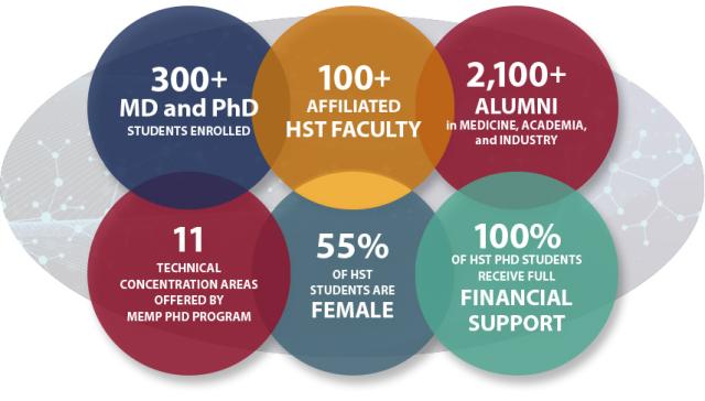 Academics (HST) | Institute for Medical Engineering & Science